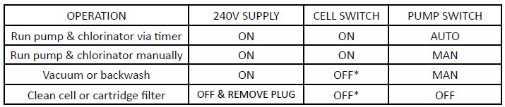 Saltmate Product Support
